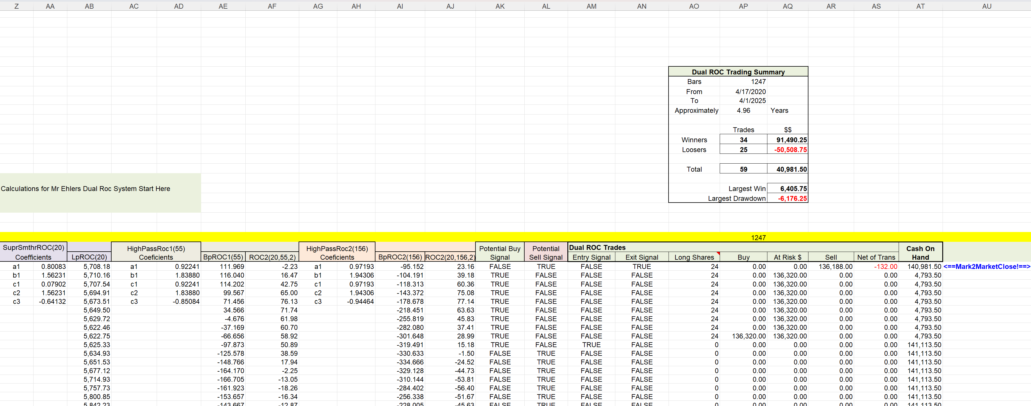 TRADERS’ TIPS - JUNE 2025