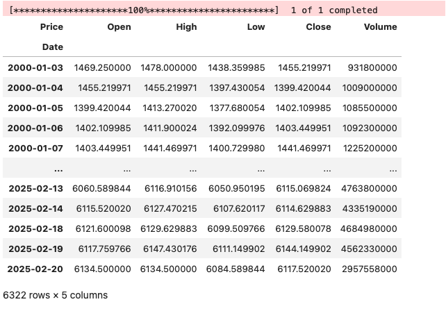 TRADERS’ TIPS - APRIL 2025